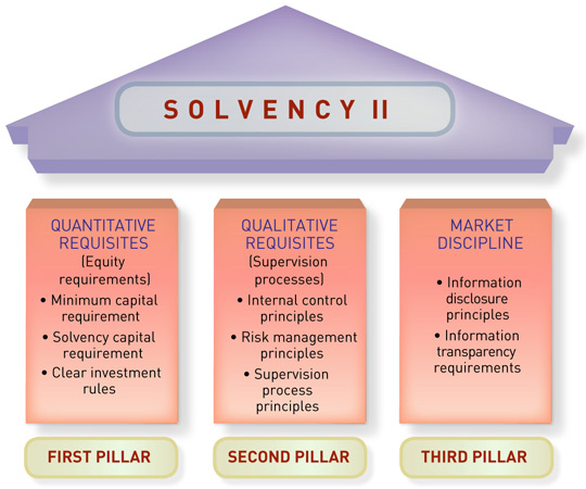 solvency-ii